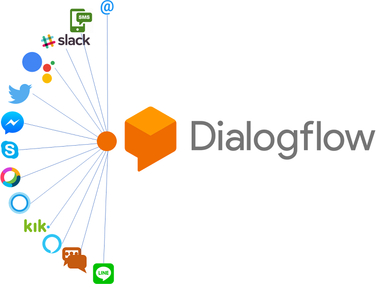 Dialogflow chatbot with webhooks using Python | by Sruthi Vijay | Analytics Vidhya | Medium