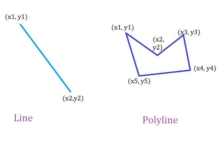 Drawing with FabricJS- Part 4. In this article I’ll illustrate how we ...