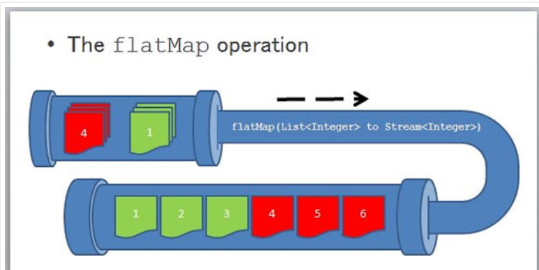 Mastering Java Streams: How to Split Sentences into Words Like a Pro | by DeveloperAtBanks | Sep ...