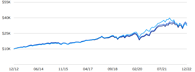 Revenue-Weighted DeFi Index Vault | by Fluffy Bear | Medium