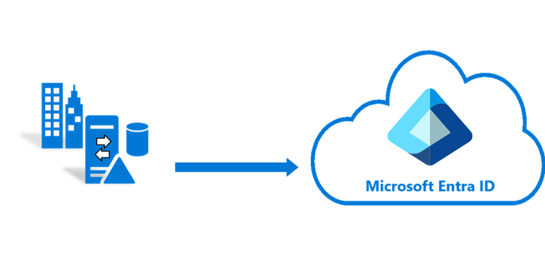 Authentication and Authorization in Azure (Entra ID) — Part 1 | by Jesiel Padilha | Medium
