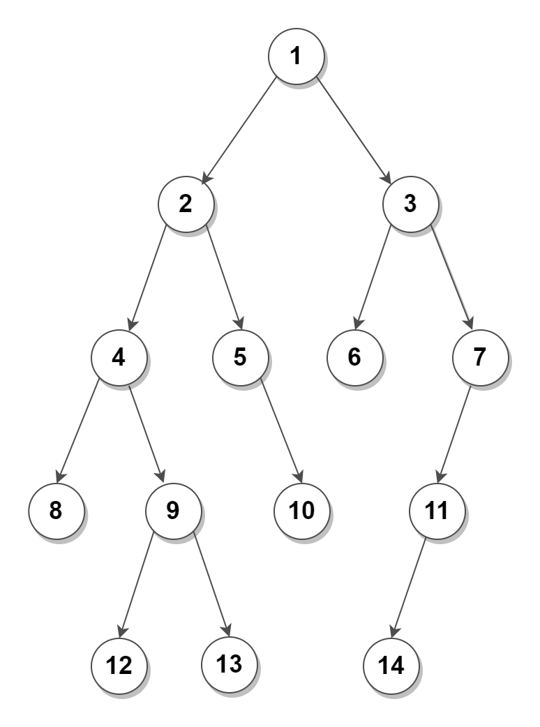Is Ancestor Or Descendant Problem - Techie Delight - Medium