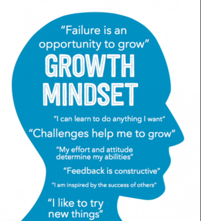 Mindfulness Note | Growth Mindset & The Power of Anticipation | by Joe ...