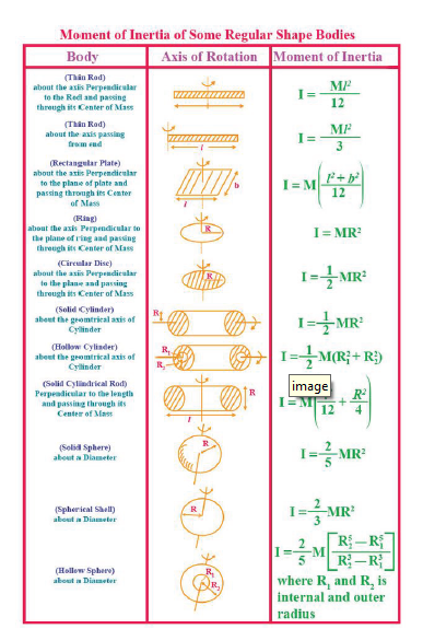 Rotational Motion Systems Of Particles And Rotational Motion Class 11