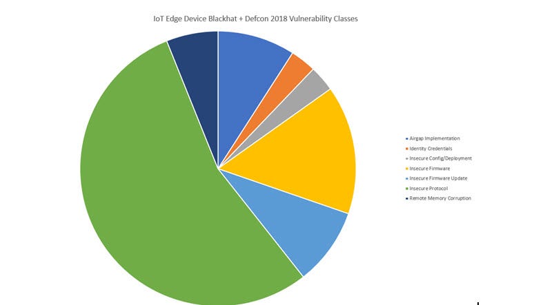 McAfee Labs 2019 Threats Predictions Report | by Arabian Post | Arabian Post News | Medium