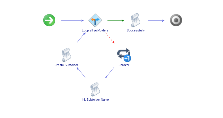 vRealize Orchestrator (vRO) Using Configuration Element Manually | VMware VIRTUALIZATION | by ...