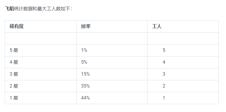cryptomines 攻略 - Professor 丶GOLD - Medium