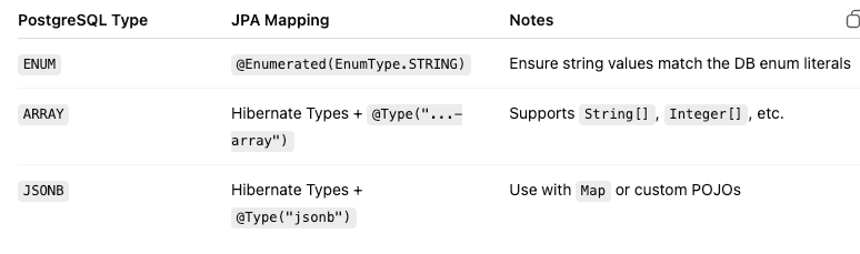 How To Use Postgresql Native Types Enum Array Jsonb In Spring Boot Without Ddl By Bale