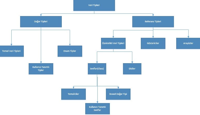 Javada Değer ve Referans Tipi. Bu yazıda size Java’da veri tipleri ...