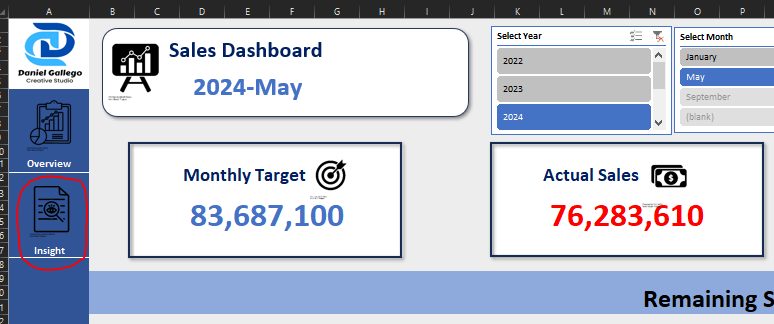 Part 2.Make Sales Performance Dashboard on excel & using pivot table / power pivot / power query ...