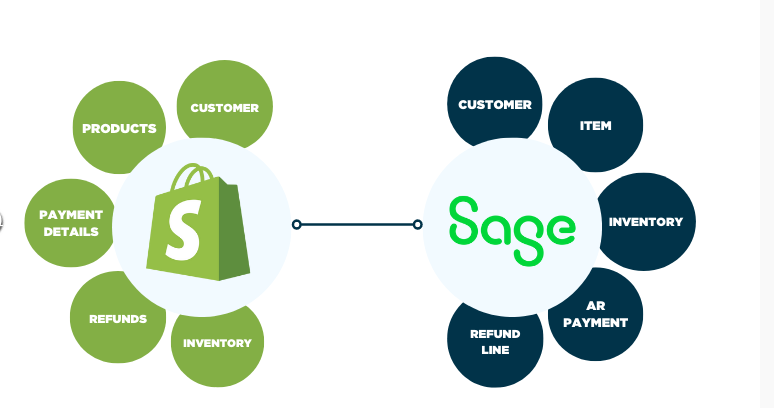 How to integrate Shopify with Sage Intacct | by DMconsultant | Medium