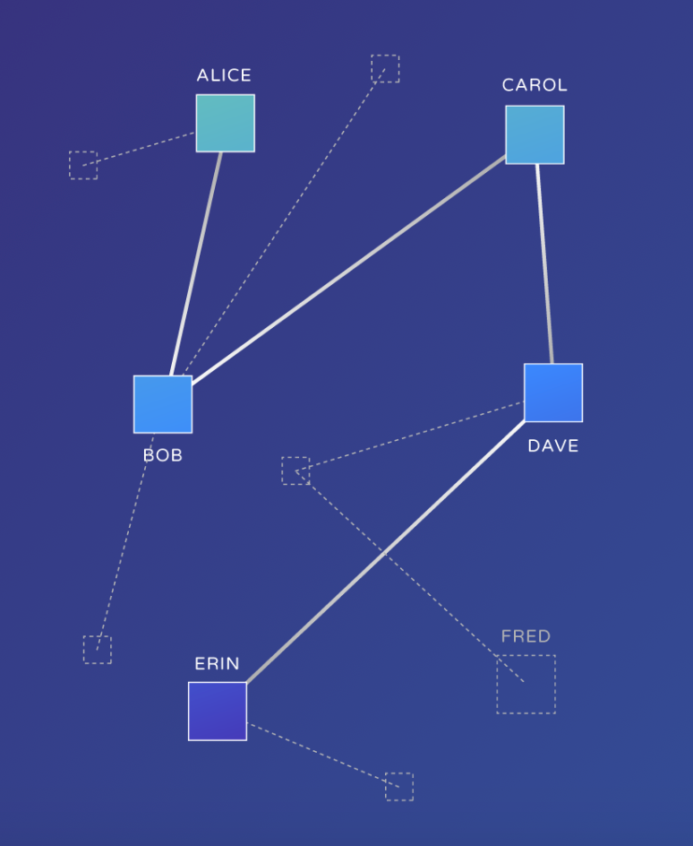 Scaling Bitcoin to Millions of Transactions per Second | by Nic ...