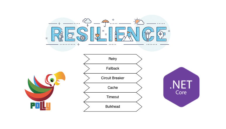 Asp.Net Core Polly ile Resiliency Patterns ( Esneklik-Dayanıklılık) Retry Pattern İncelemesi ...