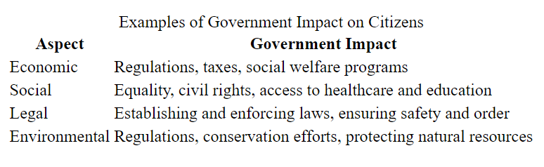 An Evaluation of the Purpose of Government and a Discussion of a US ...