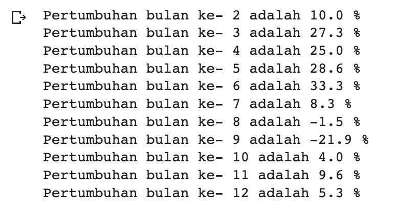 Data Science with Python (Google Colab) | by Khaerunisa Apriani | Medium