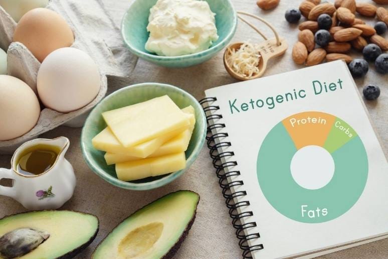 The Ultimate Keto Meal Plan. Keto Rules & Fundamentals: An… | by ...