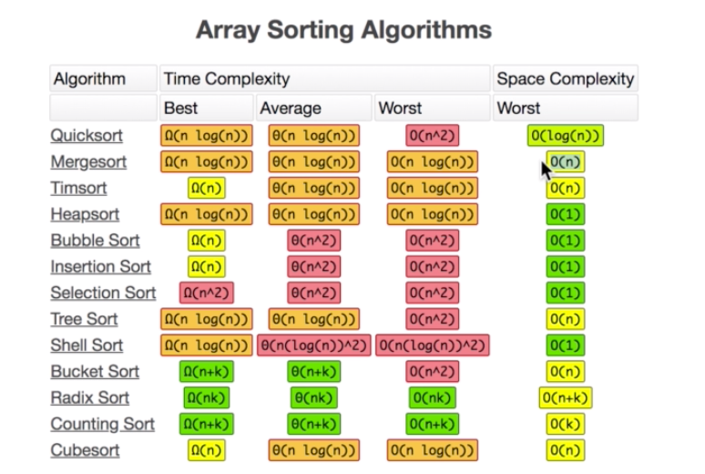 JS 學資料結構與演算法 (排序篇) — 選擇排序法 & 插入排序法 | by 莫力全 Kyle Mo | Medium