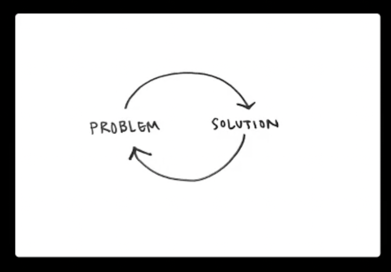Problem Solving and the Art of Critical Thinking I | by Sahil Kaushal ...