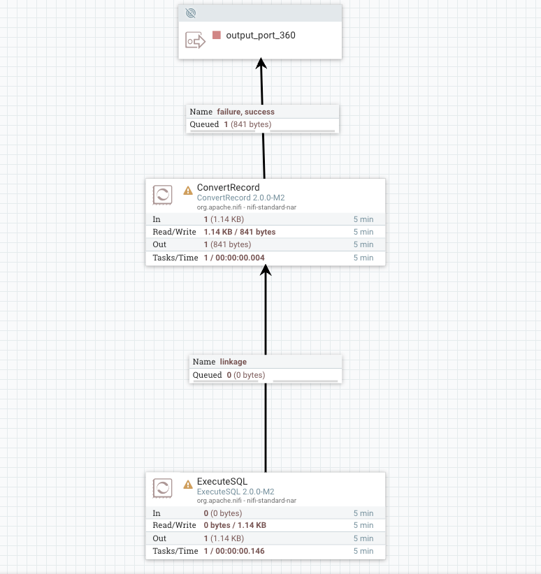 A Comprehensive Guide To Integrating Your Application With Apache Nifi By Omar Walid Medium