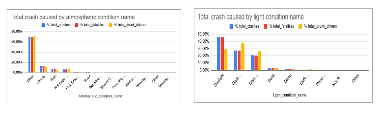 National Highway Traffic Safety Administration (NHTSA) Analysis | by ...