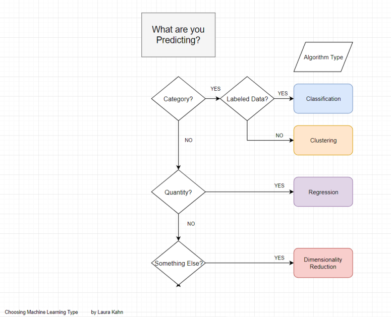 Machine Learning Algorithm Case Study 2: Economic Aid Categories | by ...