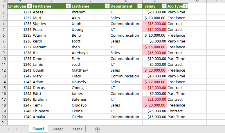 Employee Data.. Employee Data Set is a sample of… | by chidiobi ...