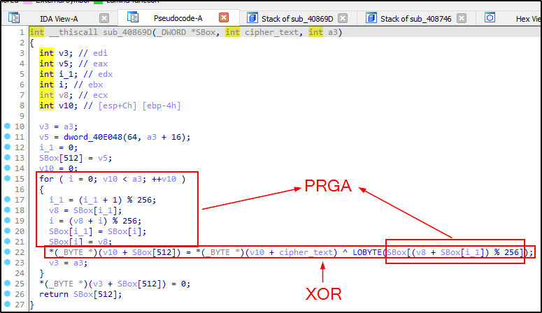 Identifying Encryption Algorithms In Malware I Rc4 By Venus