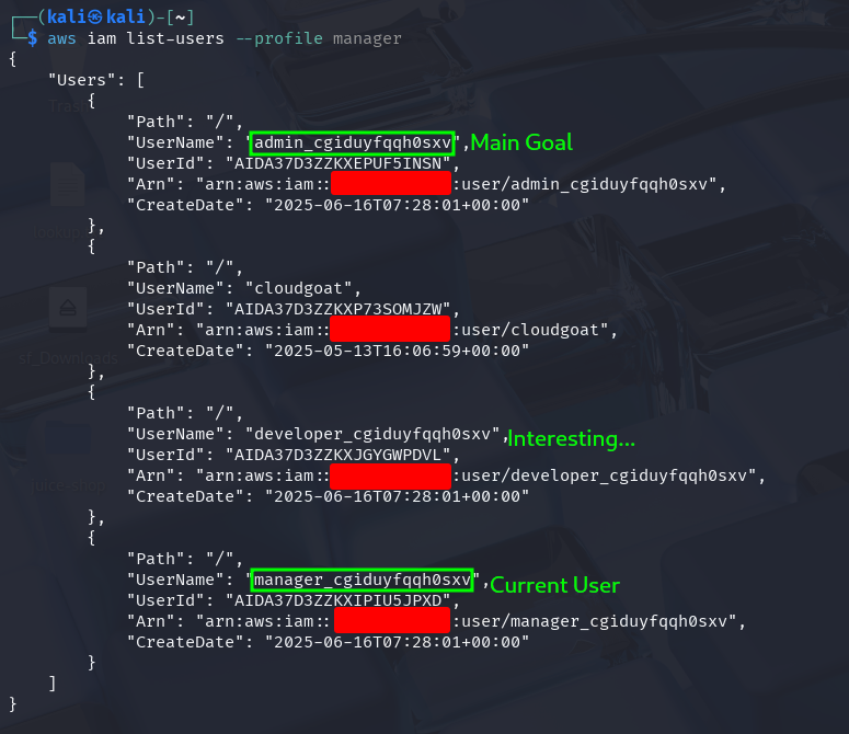 Privilege Escalation in AWS via Key Rotation — A Cloudgoat Scenario Walkthrough | by Ojasveer ...