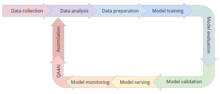 CI/CD, and how to MLOps with CONFIDE | by Corpy&Co. Tech Blog | Nov, 2023 | Medium