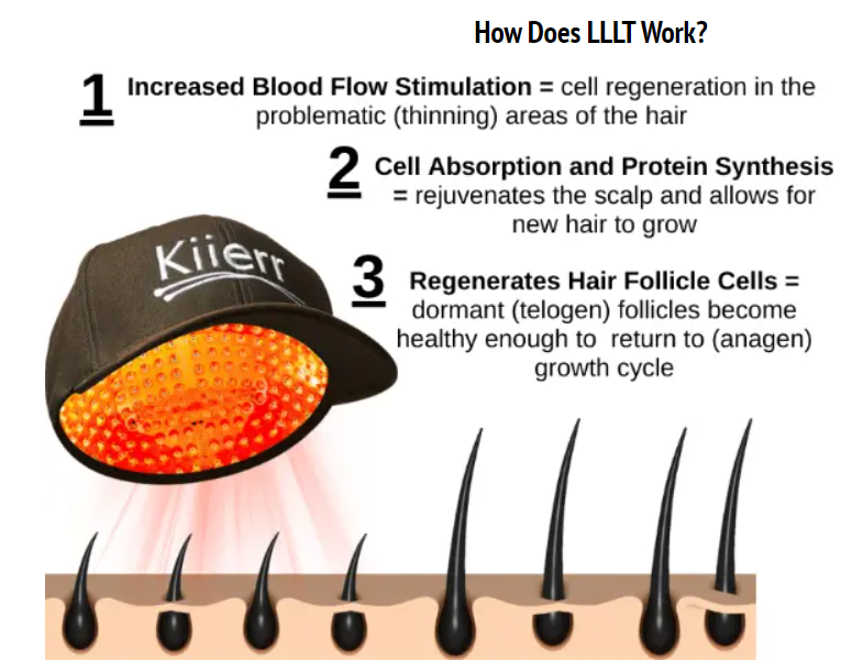 Wondering how it all works? What is LLLT? What’s the science behind it ...