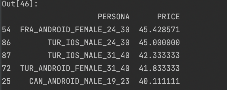 Calculating Potential Customer Revenue Using Rule Based Classification ...