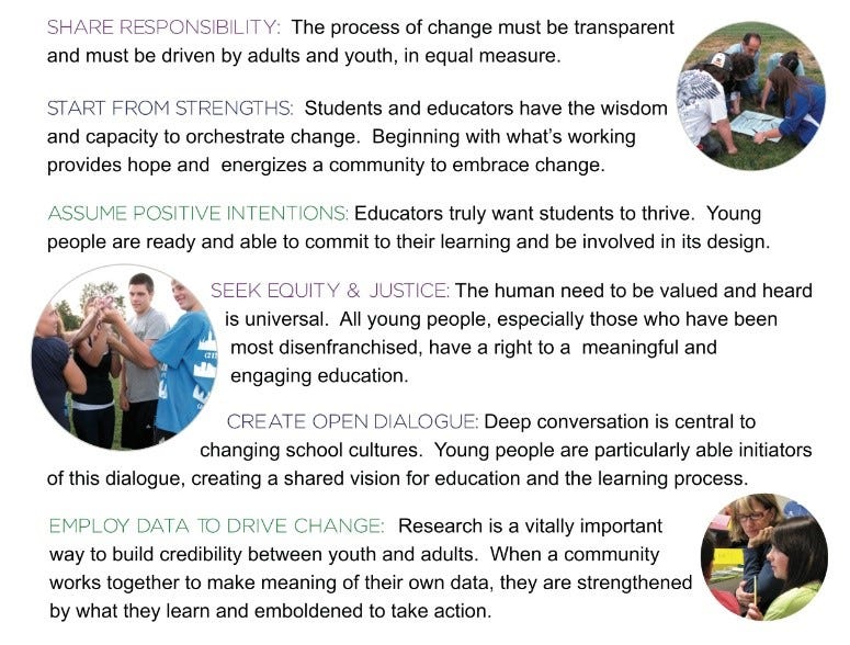 Student-Educator Collaboration for School Change Enacts Voice, Agency ...