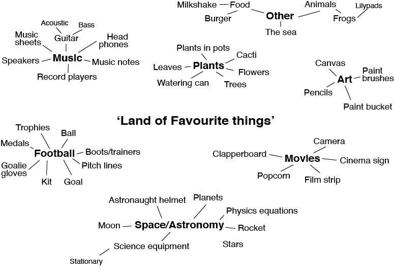 My Character. After exploring lots of different… | by Bethany cook | Medium
