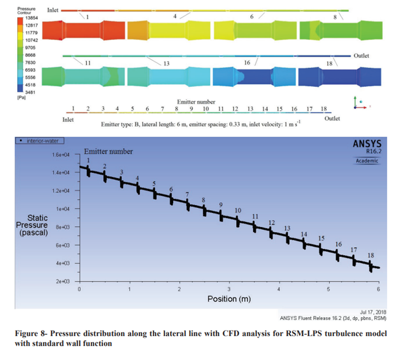 Measurement and Prediction of Total Friction Losses in Drip Irrigation ...