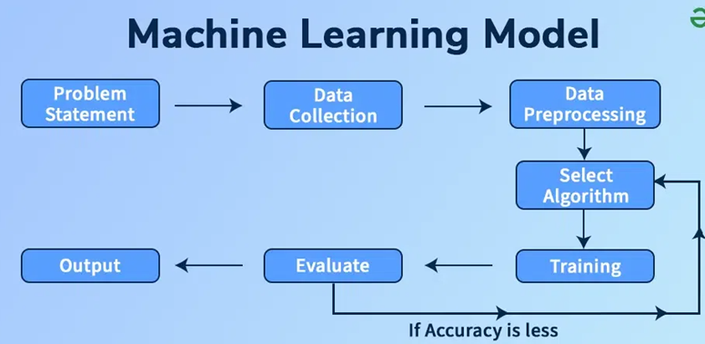 Key Considerations in Machine Learning and Data Science Modeling | by ...