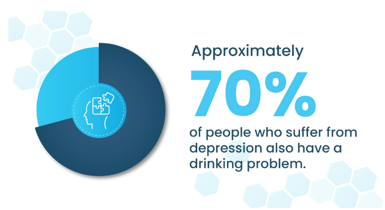 The Link Between Depression and Alcoholism | by The Haven Detox | Medium
