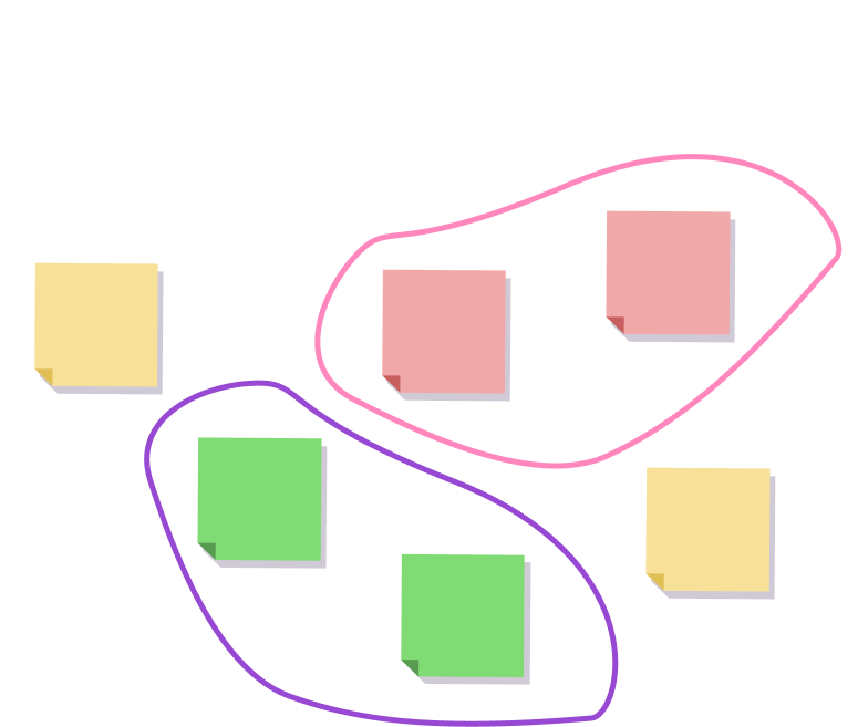 Diagrama de Afinidade - Deploy Experience - Medium Diagrama de Afinidade - Deploy Experience - Medium