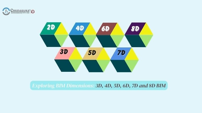 Exploring BIM Dimensions: 3D, 4D, 5D, 6D, 7D and 8D BIM - Chandresh ...