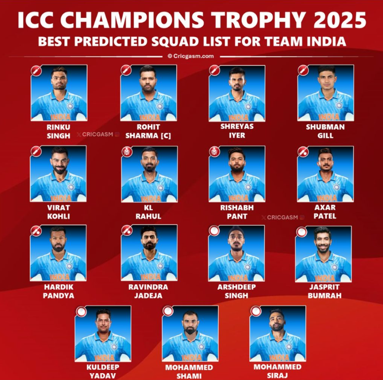 ICC Champions Trophy 2025 Full Squads: List of teams and players ...