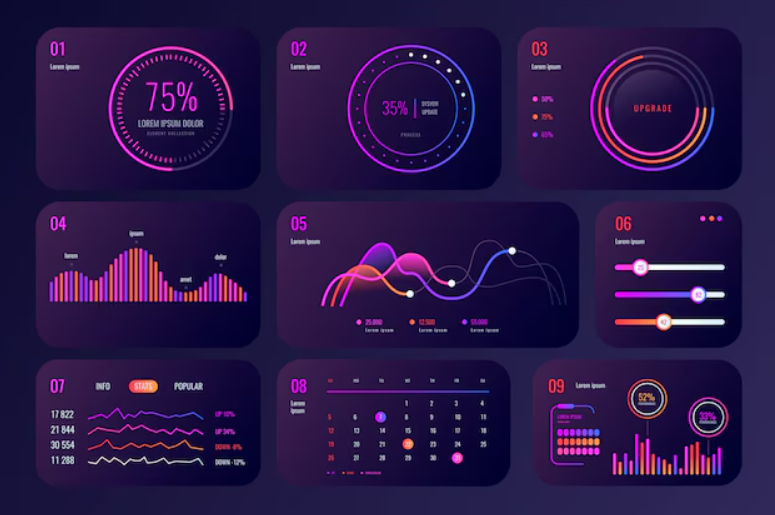 Data Visualization — Data Recognition Speed | UX/UI Design | by ...