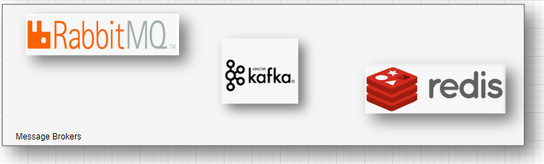 RabbitMQ, Kafka or Redis? — Modernized application communication | by Sachin Powar | Medium