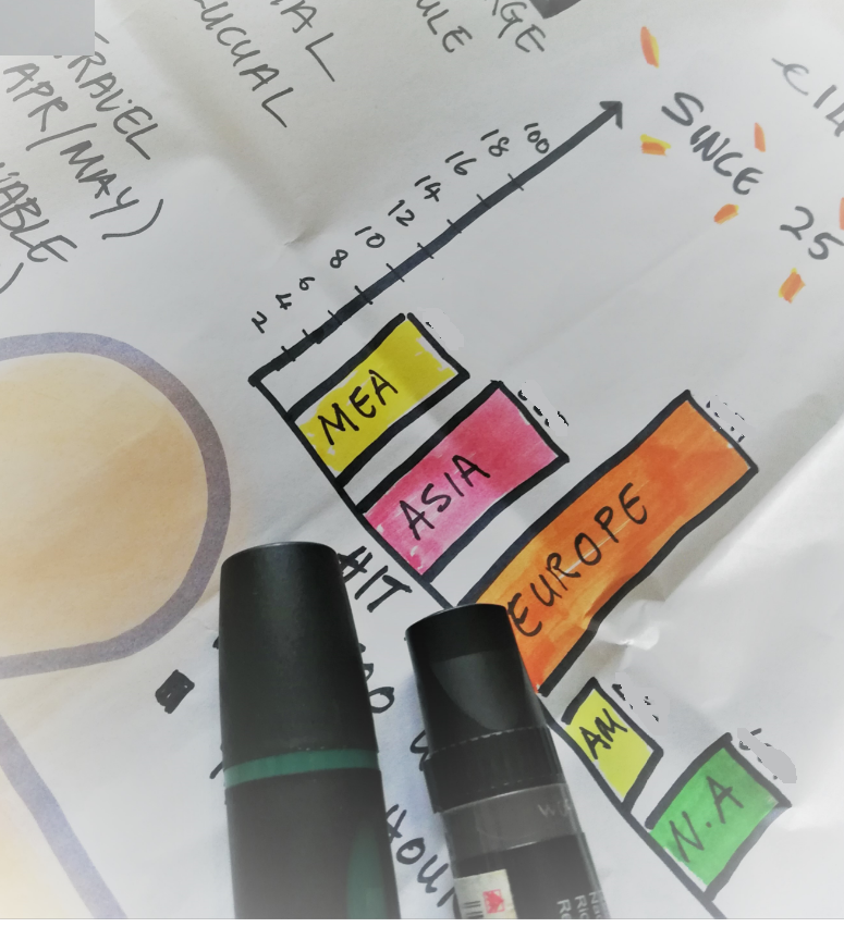 7 benefits of visual graphic verse Powerpoint | ILLUMINATION