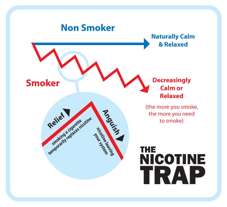 My Great Escape from the Smoking Trap | by Natalie Clays | Medium
