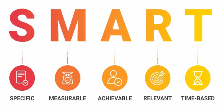 Harnessing S.M.A.R.T. Goals for Effective Business Intelligence | by Vaishnavi Sulegai ...