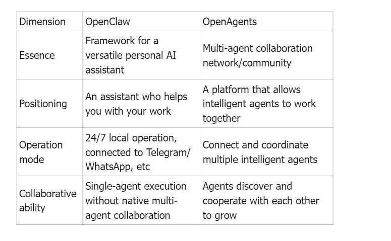 OpenClaw vs OpenAgents: Instead of letting agents fight alone, it’s ...