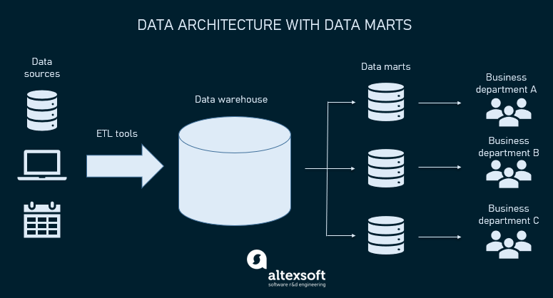 Data Engineering 101: Introduction to Data Engineering | by JoWasswa | Medium