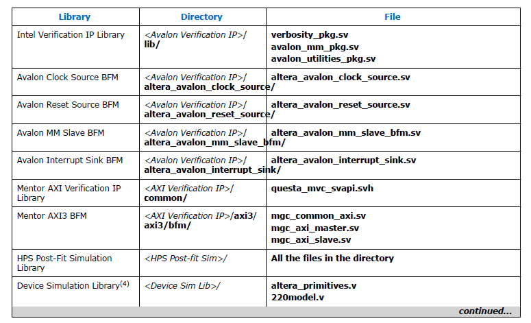 Intel Stratix 10 Hard Processor System Component | by AEstein | Medium
