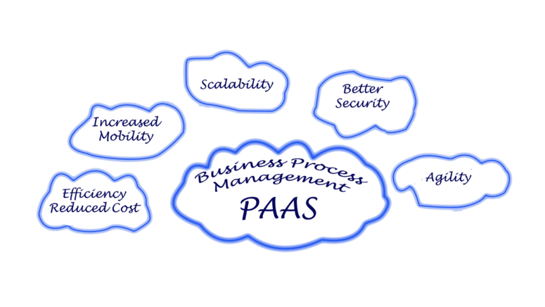 What is PaaS? Platform as a Service | by Webwarq | Sep, 2023 | Medium