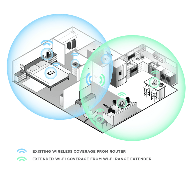 How to Boost Your Wifi Signal. You have undoubtedly already heard… | by ...