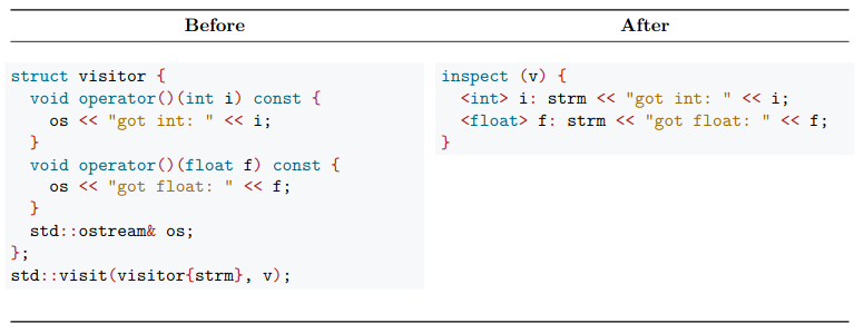 Pattern Matching in Rust Is Getting an Overhaul — Here’s What You Need ...